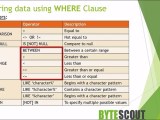 Filtering Data With Where Clause Overview Learn Sql 24 7